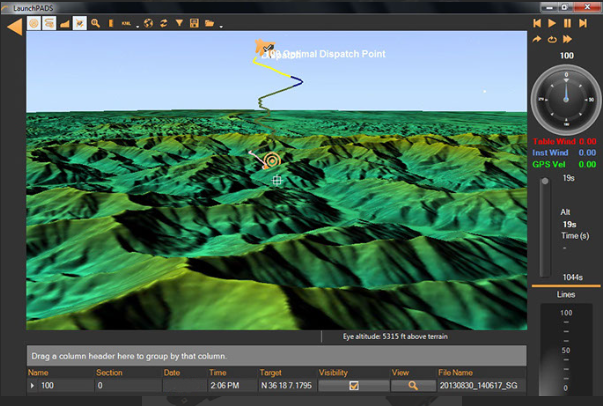 LaunchPADs Product Page - MMIST